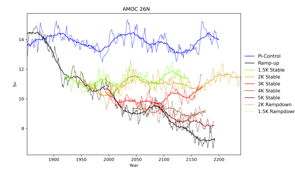 The TerraFIRMA overshoot simulations: Experiment protocol and early ...